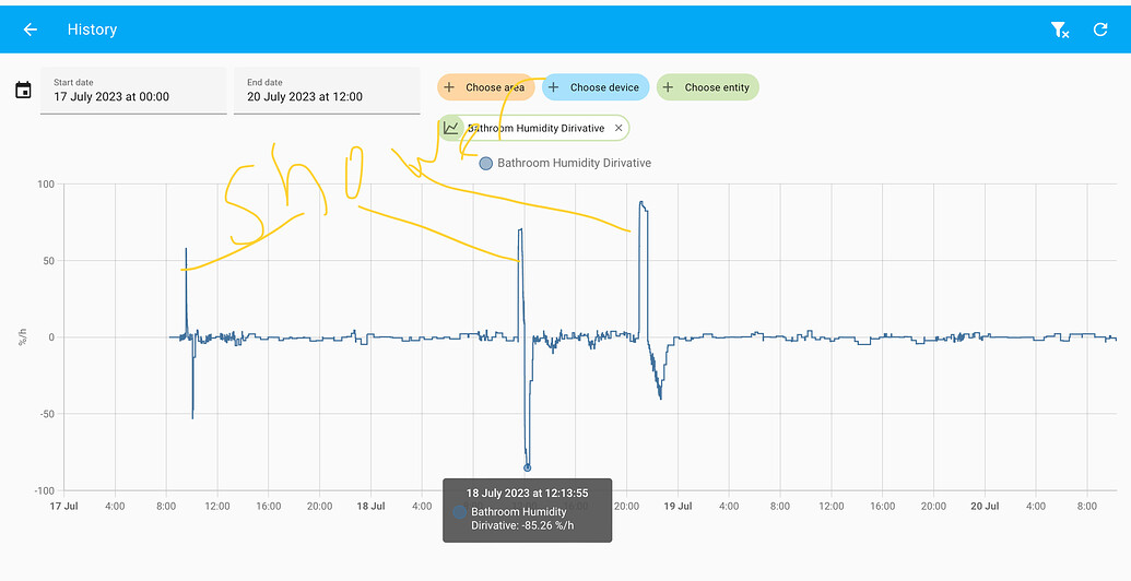 I still don't understand how to use the trend sensor for humidity ...