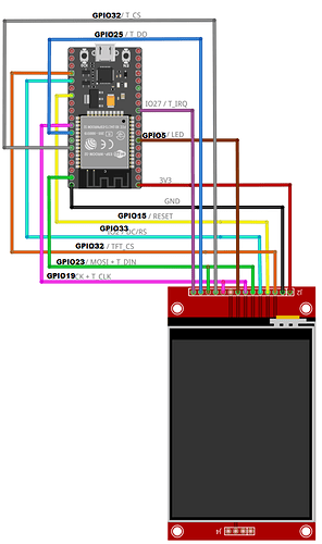CodeLock panel ESP32/ILI9341 3.2" for Arm and disarm in HA, complete ...