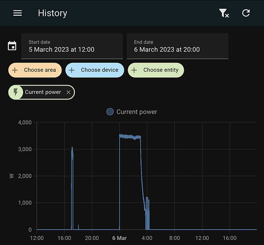 Lovelace Mini Graph Card Dashboards And Frontend Home Assistant