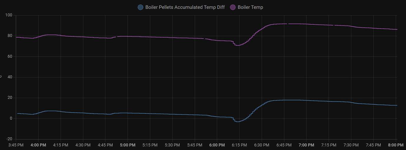 Template Trigger Sensor Conditional Update Page 2 Configuration Home Assistant Community
