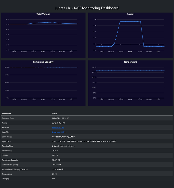 Juntek KG-F Series on HA - Page 2 - Configuration - Home Assistant ...