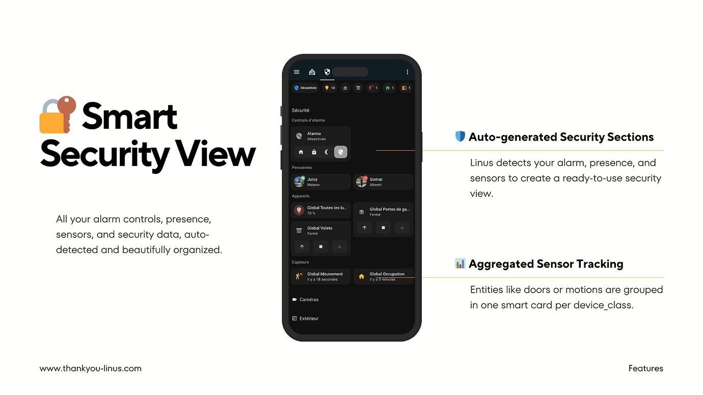 Linus Dashboard : Plug n Play Magic Dashboard with Smart Sections for Rooms and Devices ...