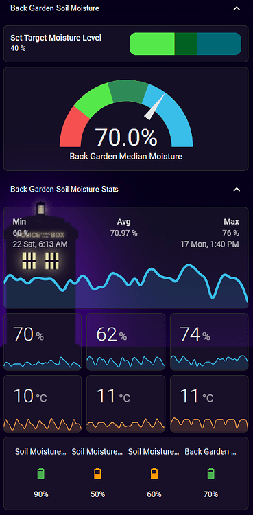 Sprinkler Irrigation by Volume, Rain and Soil Moisture (Tuya GiEX Zigbee) Dashboard - Dashboards ...