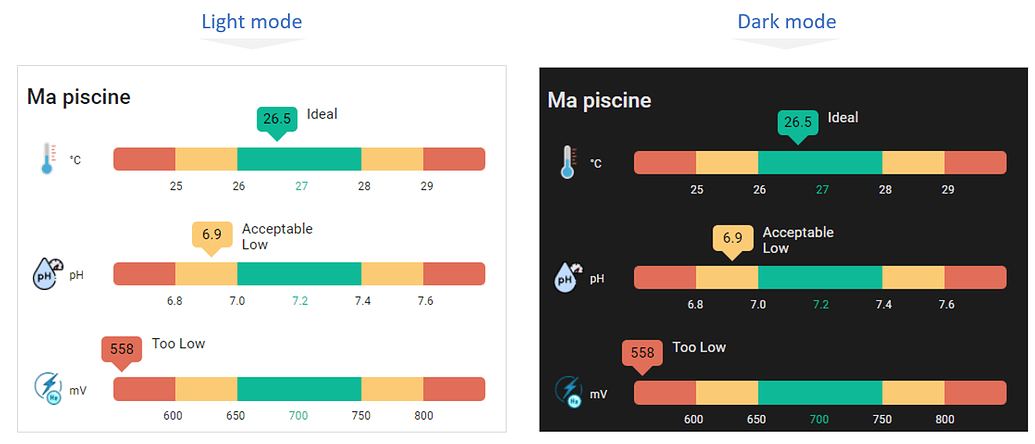 [Lovelace Card] Pool Monitoring Card - Pool temperature, pH, ORP and TDS - Dashboards & Frontend ...