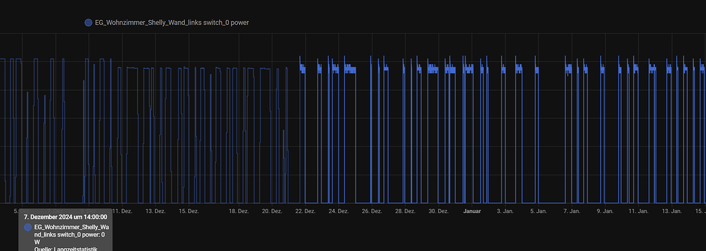 Mqtt Longterm Statistics Configuration Home Assistant Community
