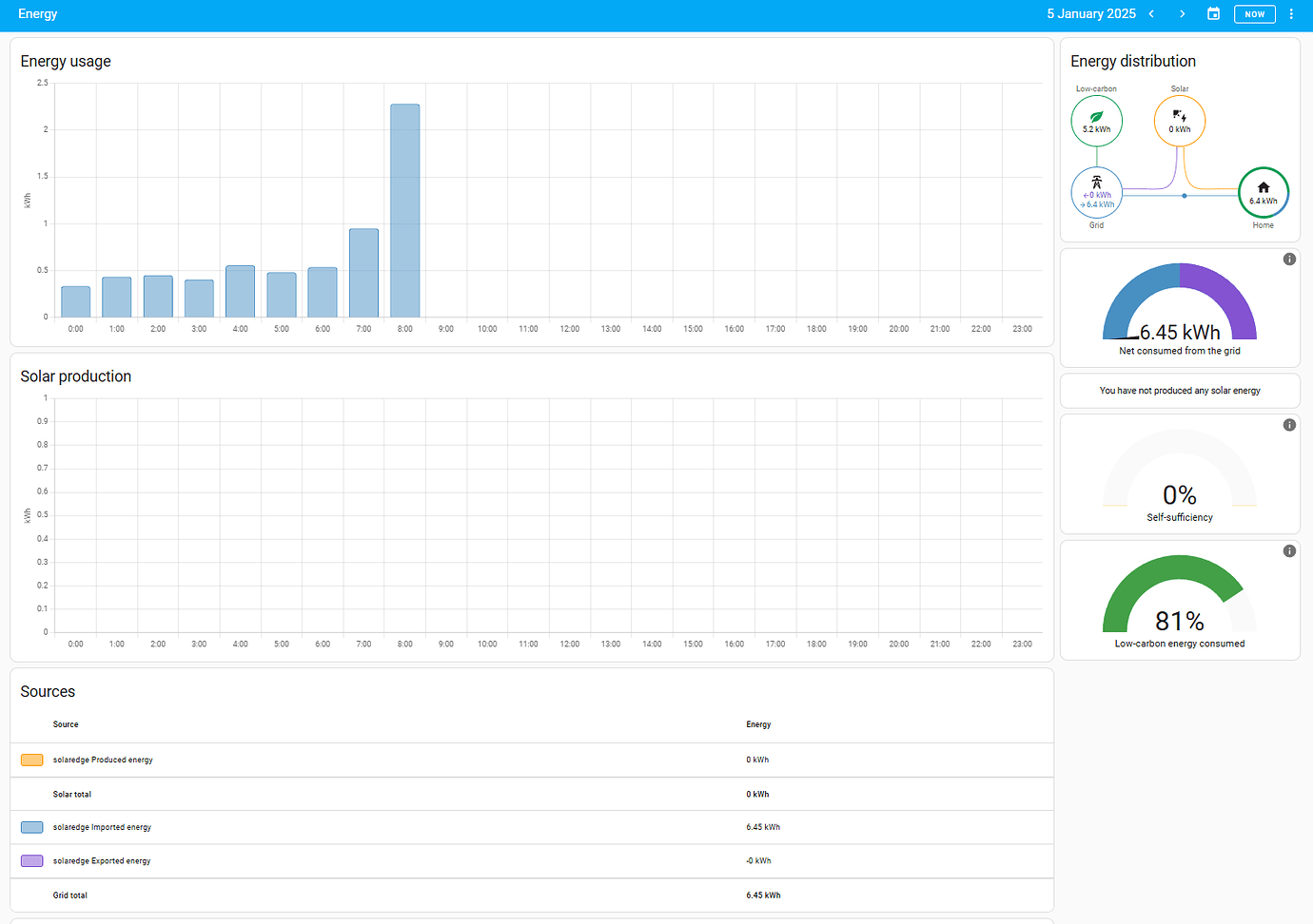 SolarEdge Templates - Energy - Home Assistant Community
