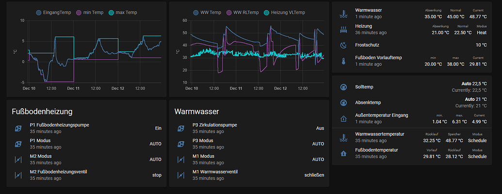 Heating integration Danfoss ECL310 - Custom Integrations - Home ...