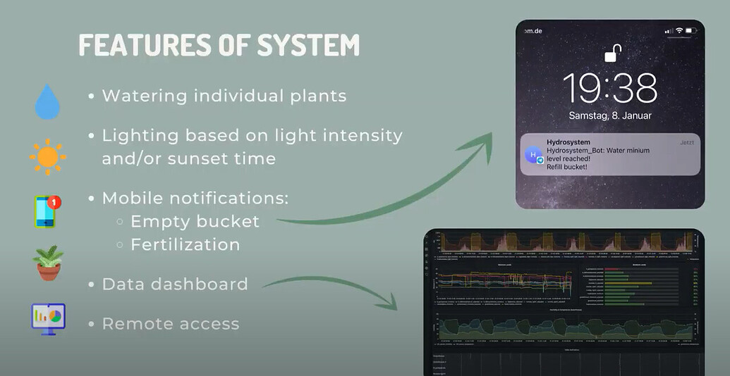 How to Automate Your Indoor Garden with Home Assistant | Advanced ...