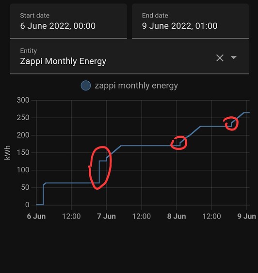 Statistics energy sensor makes weird jumps - Configuration - Home ...
