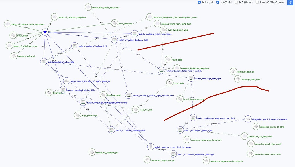 Sonoff ZigBee devices always falling off the network - what can I do ...