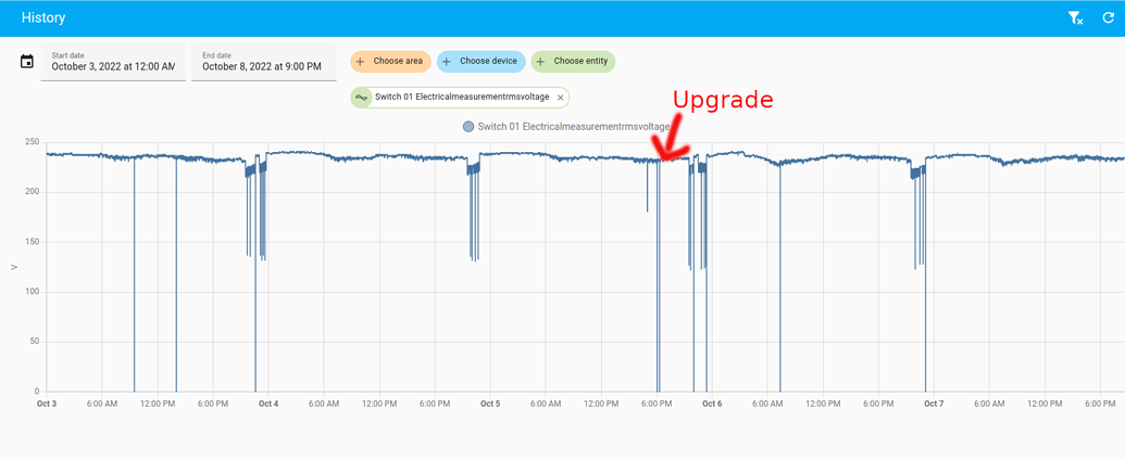 Switch Zigbee Tuya TS011F with ZHA turns off only after a few seconds ...