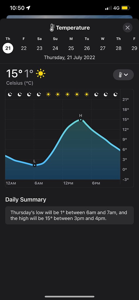 Weather card - iOS 16 inspiration - Share your Projects! - Home ...