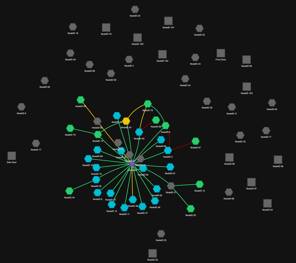 Z-Wave network lost nodes after upgrade; downgrade did not restore - Z ...