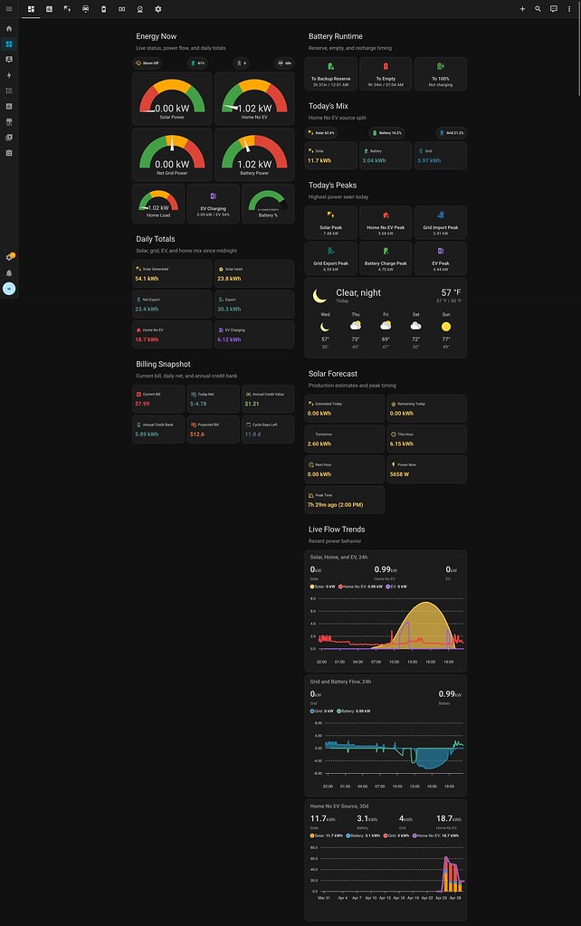 Home Assistant Energy Insights Reusable Dashboard Package For Solar