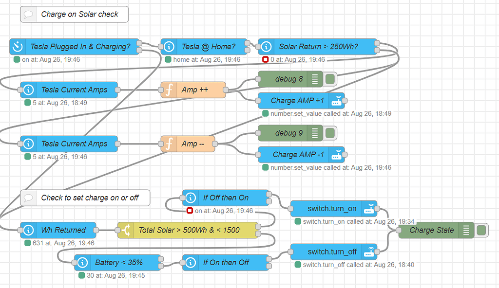 Tesla charging on solar, optimization with Node-Red - Share your ...