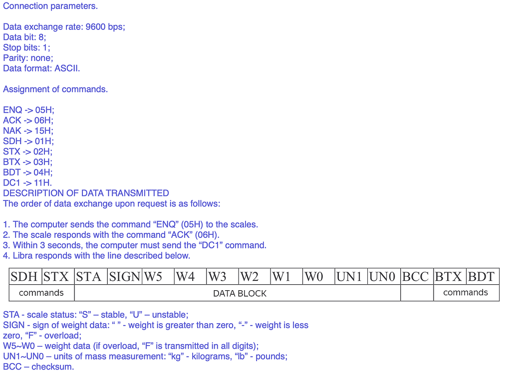 Integration of commercial scales with CAS or POS2 protocol into Home ...