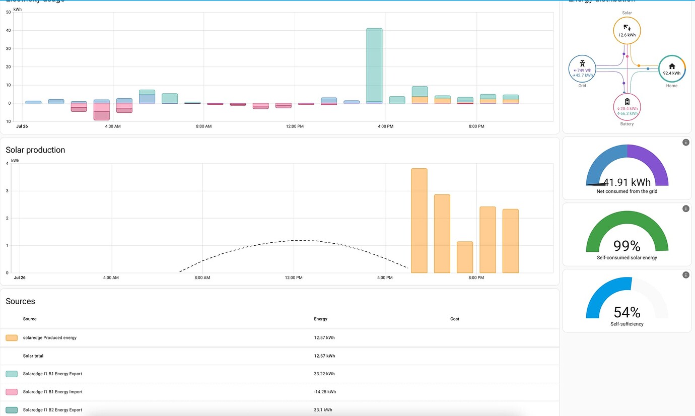 What Has Happened To My Energy Dashboard Energy Home Assistant Community