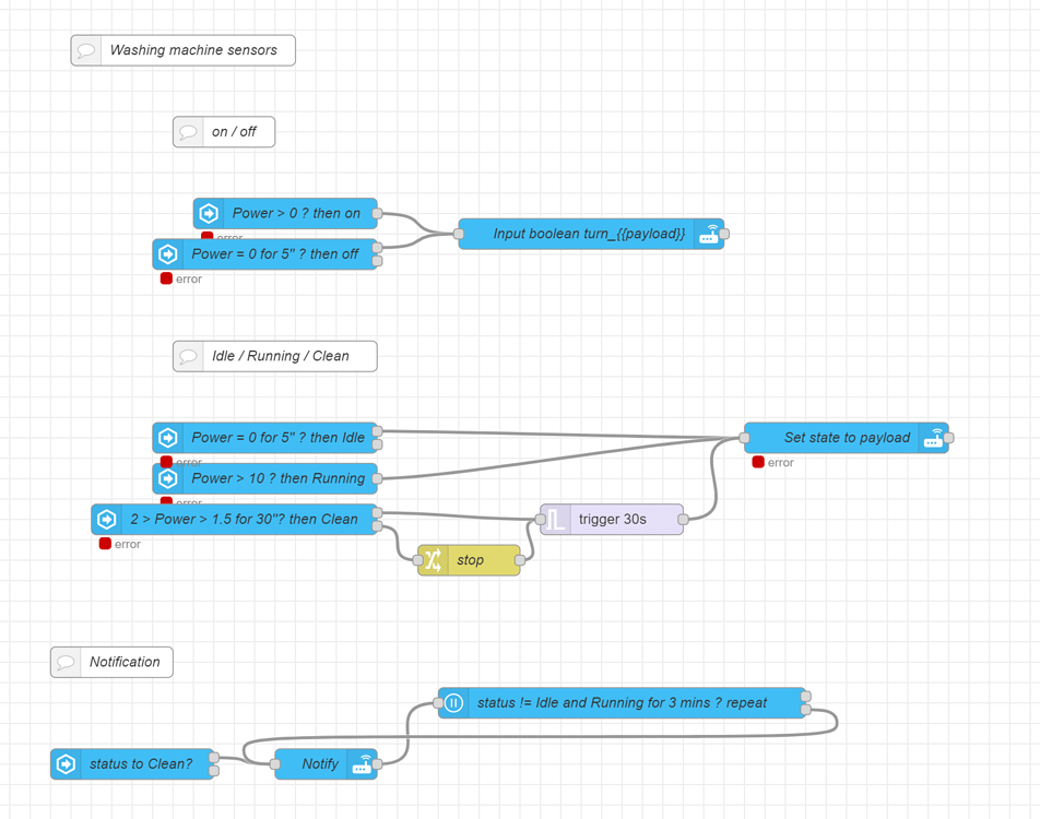 Best approach for creating washing machine flow? - Node-RED - Home ...