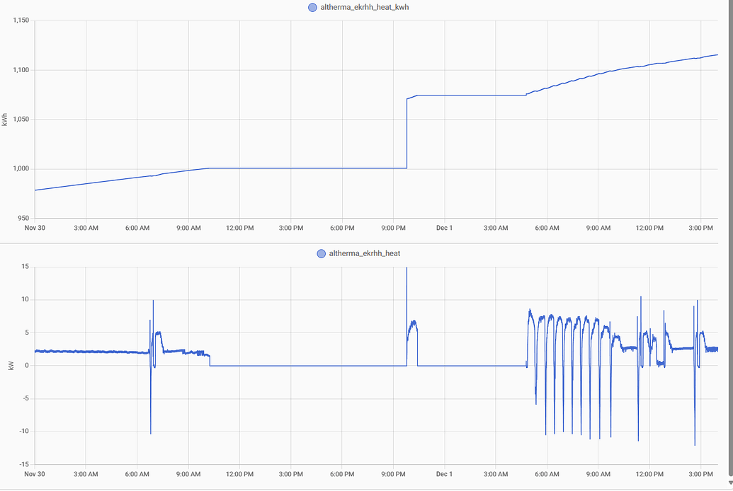 Integral sensor having strange jumps - Energy - Home Assistant Community