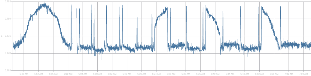 Help Required - Analog Dial 'Dumb' Gas Meter Monitor (for a 1991 UGI ...