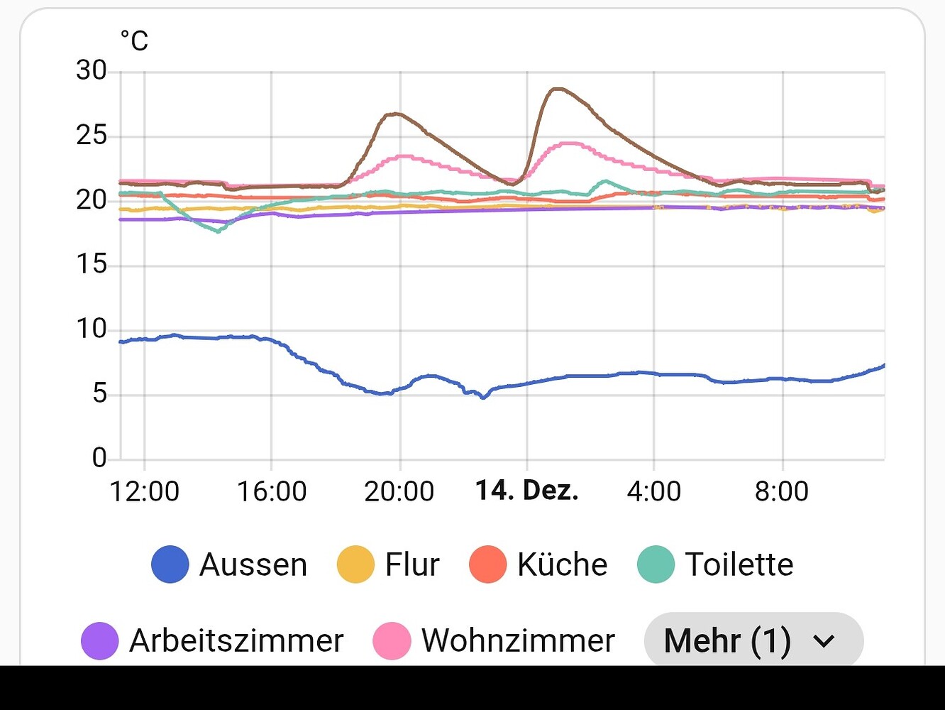 History Graph cosmetic improvement - Home Assistant Community