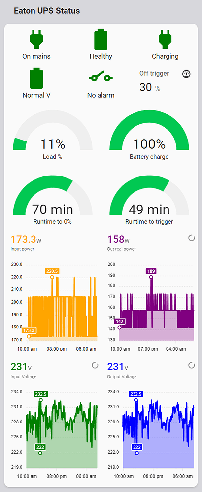 Network UPS Tools (NUT) UPS view - Dashboards & Frontend - Home ...