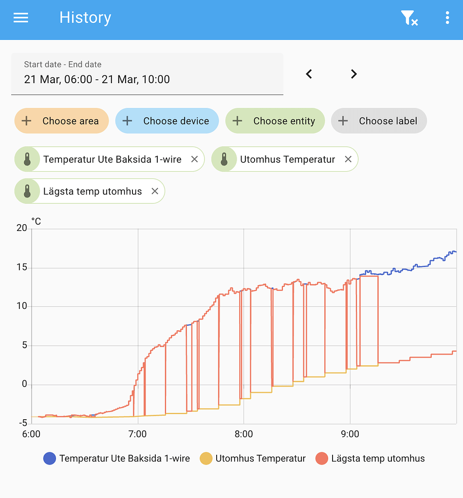 Template issue? Lowest temperature "flickers" between the entities - Configuration - Home ...