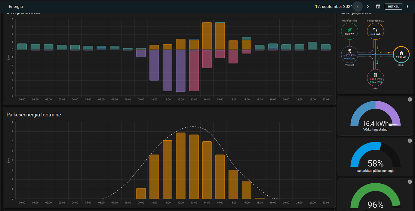 Solar prediction in the past - Energy - Home Assistant Community
