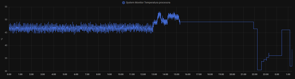No Detailed History For Entities Configuration Home Assistant Community