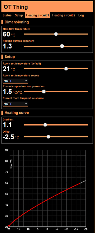 OT Thing - An OpenTherm-WiFi Gateway with integrated OT master & slave ...