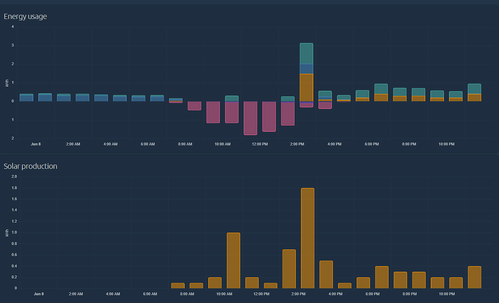 Definitions Of Sensors In Energy Dashboard Configuration Home Assistant Community