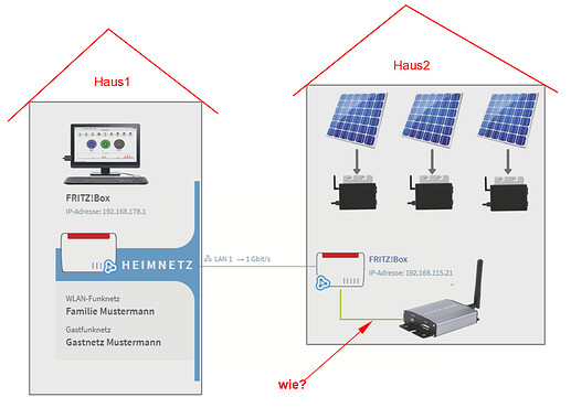 SG-DataBox For SG Series Microinverter 2.4G Wireless - Hardware - Home ...