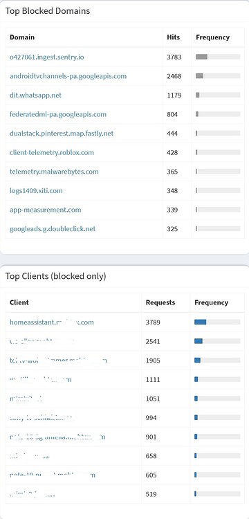 DNS requests to sentry.io (SOLVED) - Home Assistant Community