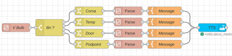 Alexa Speech Parser - Node-RED - Home Assistant Community