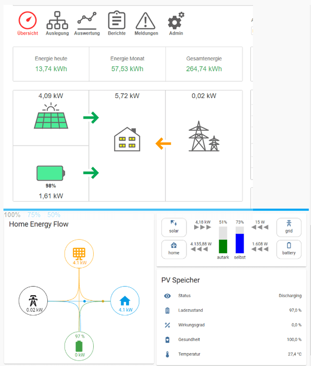UPDATED! SolarEdge Modbus full setup guide with Energy Dashboard ...