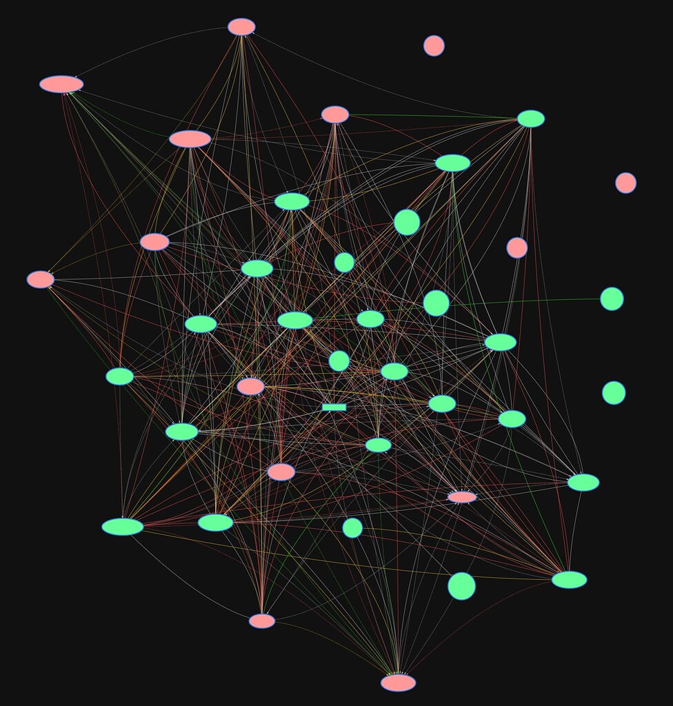 Better Zigbee network - Binding / add device via? - Zigbee - Home Assistant Community