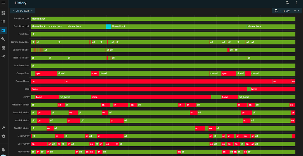 Add date/time ranges to History Graph Card - Feature Requests - Home ...