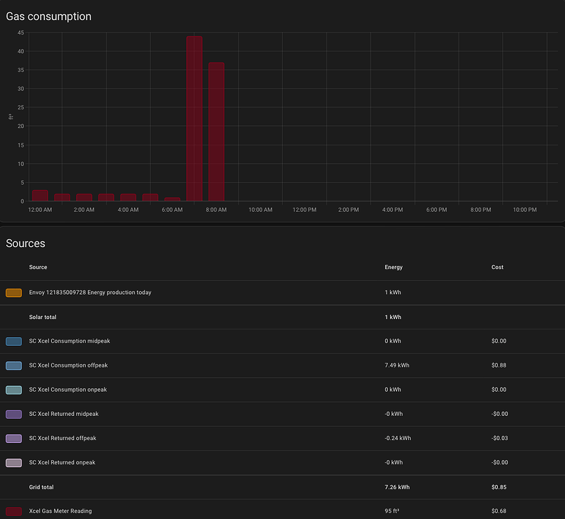 Please allow for ccf for gas consumption measurements in the Energy ...