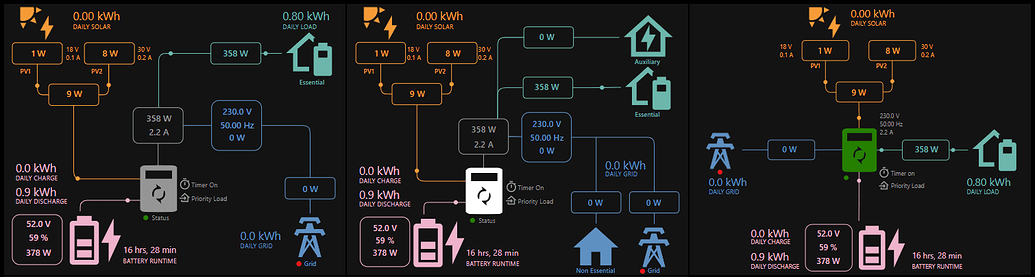 Inverter Power Flow Card - Dashboards & Frontend - Home Assistant Community