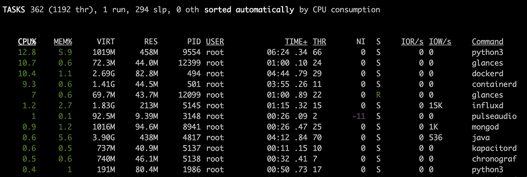 Home Assistant Community Add On Glances Home Assistant Os Home Assistant Community