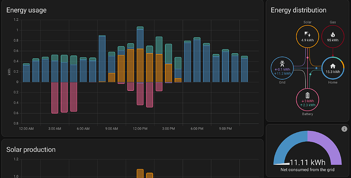 E3DC Remote Storage Control Protocol (RSCP) - Custom Integrations ...