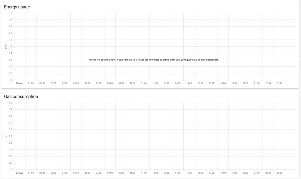 Energy Dashboard Empty After Upgrade Configuration Home Assistant Community