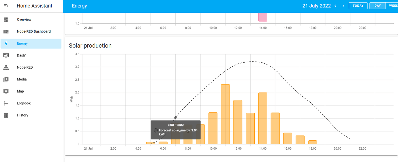 Can't get forecast.solar forecast to line up with my production ...