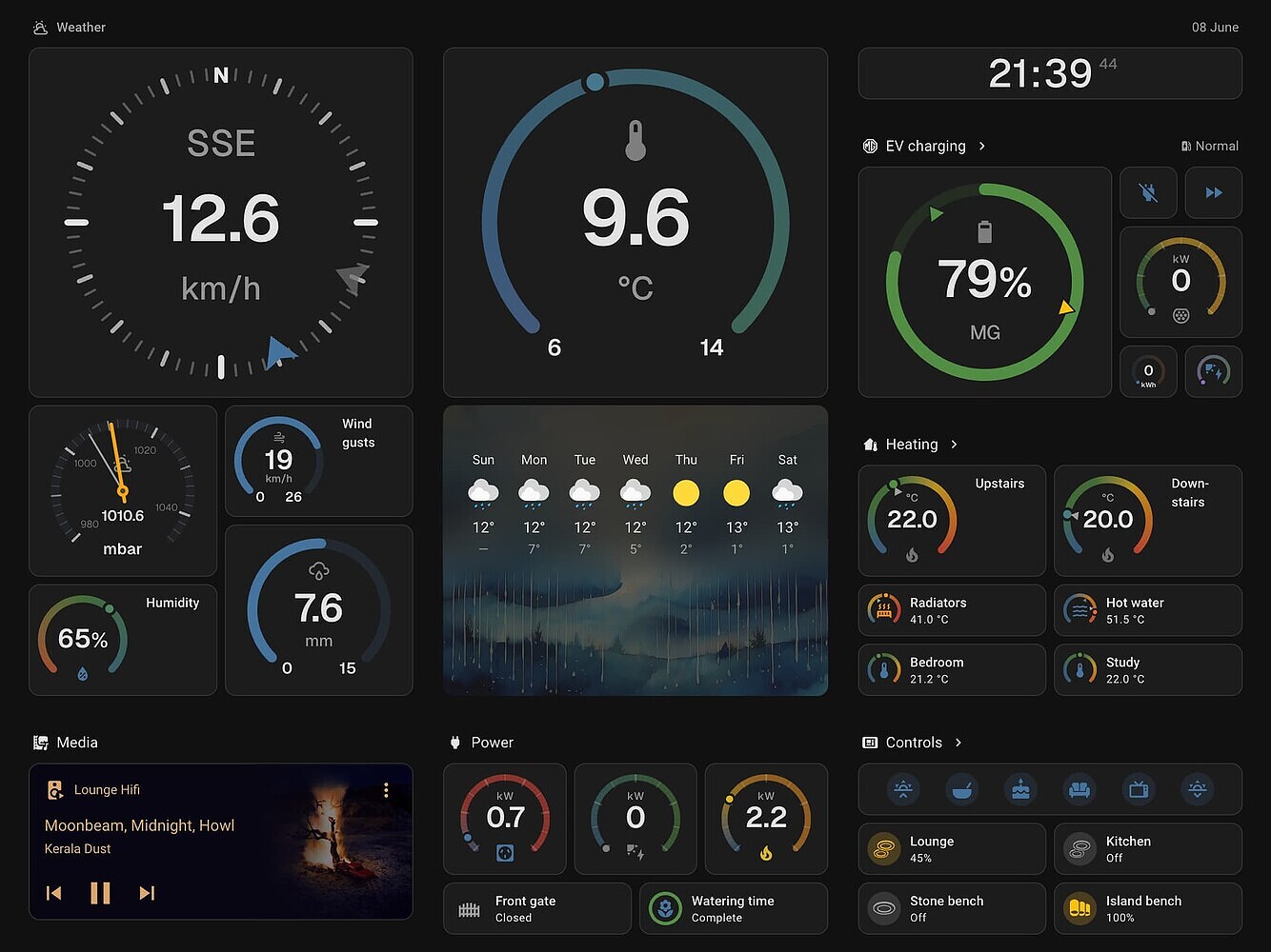 Hacky weather panel - Dashboards & Frontend - Home Assistant Community
