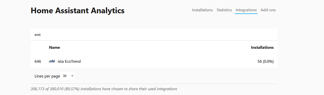 [ista EcoTrend] Please add history/old data - Feature Requests - Home ...
