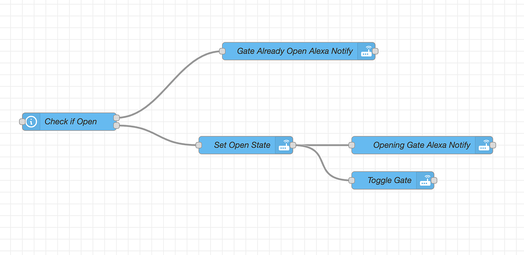 Trigger Node To Check State Node Red Home Assistant Community