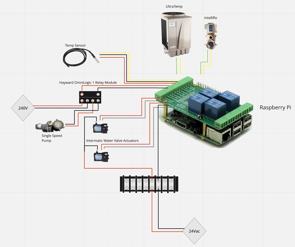 Pool Controller with nodejs-poolController via MQTT - Page 3 - Configuration - Home Assistant ...