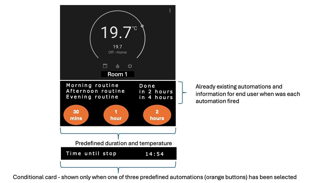 Heating card with predefined automations - Frontend - Home Assistant ...