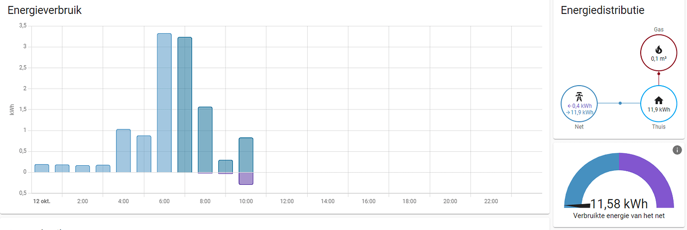 Homewizard Energy Wi Fi P1 Meter Kwh Meter Energy Socket And Water Meter Share Your