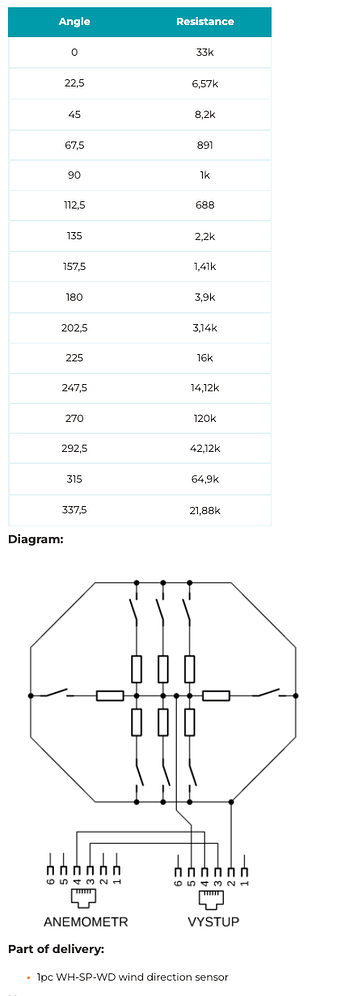 DIY Zigbee weather station - Share your Projects! - Home Assistant ...